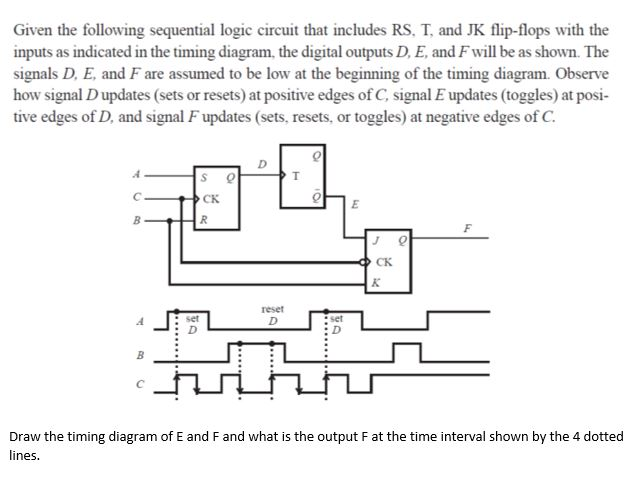 Solved Given the following sequential logic circuit that | Chegg.com