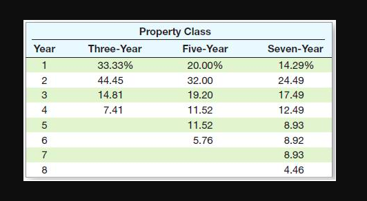 Solved Problem 10-21 Cost-Cutting Proposals (LO2] Masters | Chegg.com