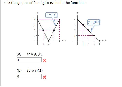 Solved Find the difference quotient and simplify your answer | Chegg.com