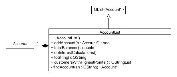 (Solved) : Language C Question 1 Given Uml Class Diagram Models Two ...