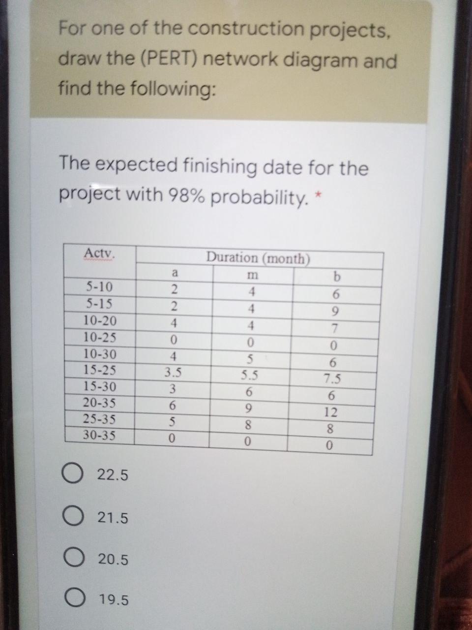Solved For one of the construction projects, draw the (PERT) | Chegg.com