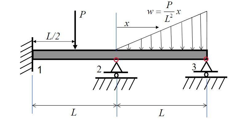Solved For the beam and loading shown in below, using two | Chegg.com
