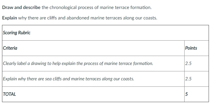 Solved Draw and describe the chronological process of marine | Chegg.com