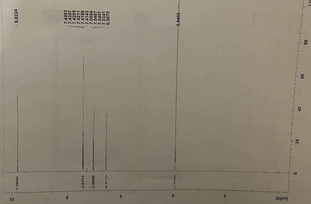 Solved Attach 1H NMR spectrum; draw the Lewis structure and | Chegg.com