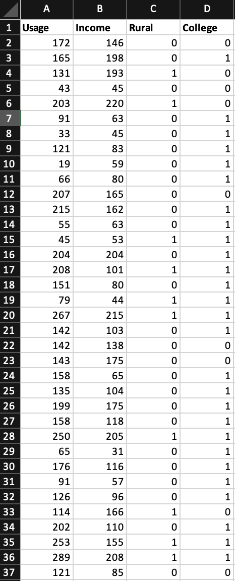 Solved Problem 2 Americans are spending an average of two | Chegg.com