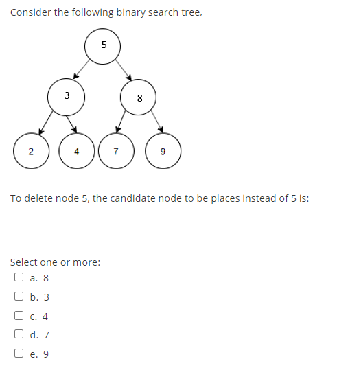 Solved Consider the following binary search tree, 5 3 8 2 2 | Chegg.com