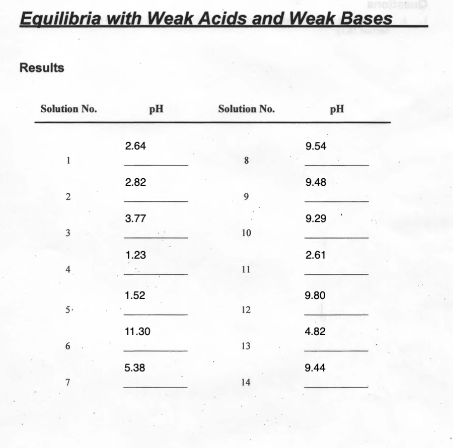 Solved Equilibria with Weak Acids and Weak Bases Results | Chegg.com