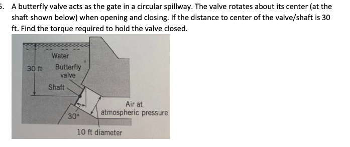 Solved A butterfly valve acts as the gate in a circular | Chegg.com