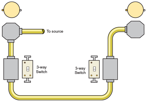 Solved Following is a diagram showing the installation of a | Chegg.com
