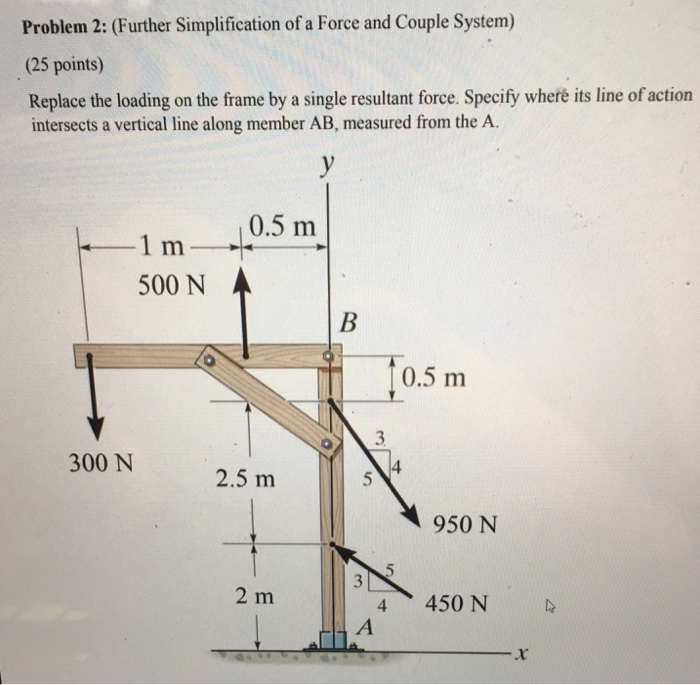 Solved Problem 2: (Further Simplification of a Force and | Chegg.com