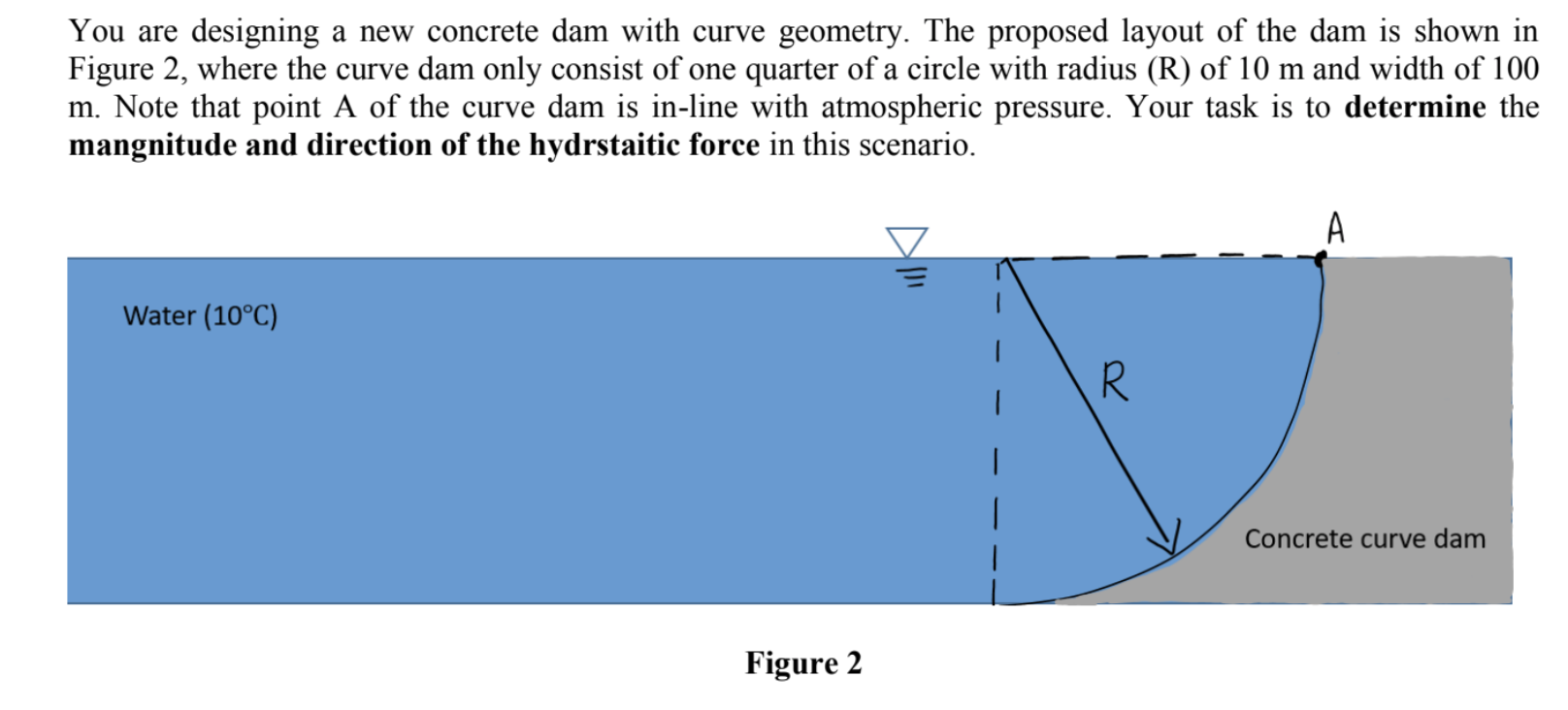 Solved You are designing a new concrete dam with curve | Chegg.com