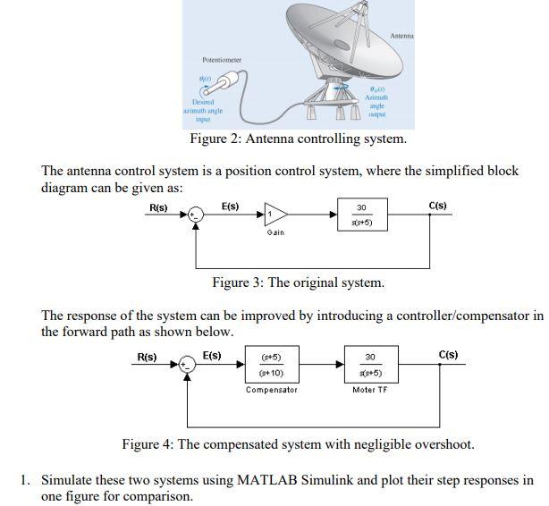 Solved Antenna Potentiometer Desired imthanglo angle Figure | Chegg.com