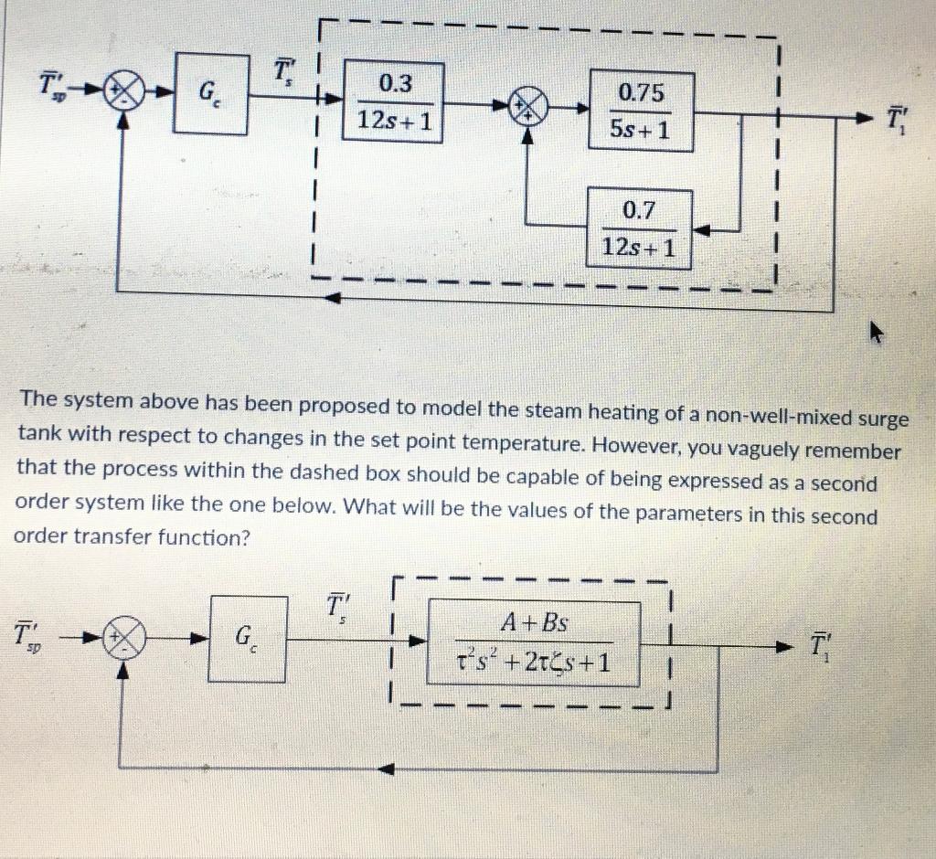 Solved Find the values of A, B, tau, zeta (damping factor) ? | Chegg.com