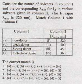 Solved Consider the nature of solvents in column I and the | Chegg.com