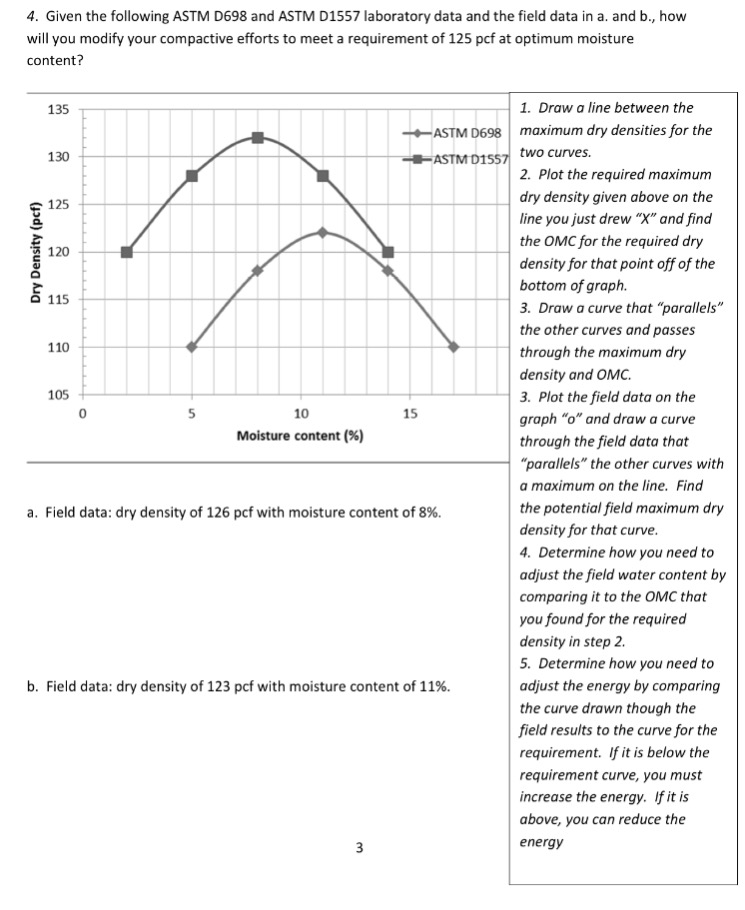 4. Given the following ASTM D698 and ASTM D1557 | Chegg.com