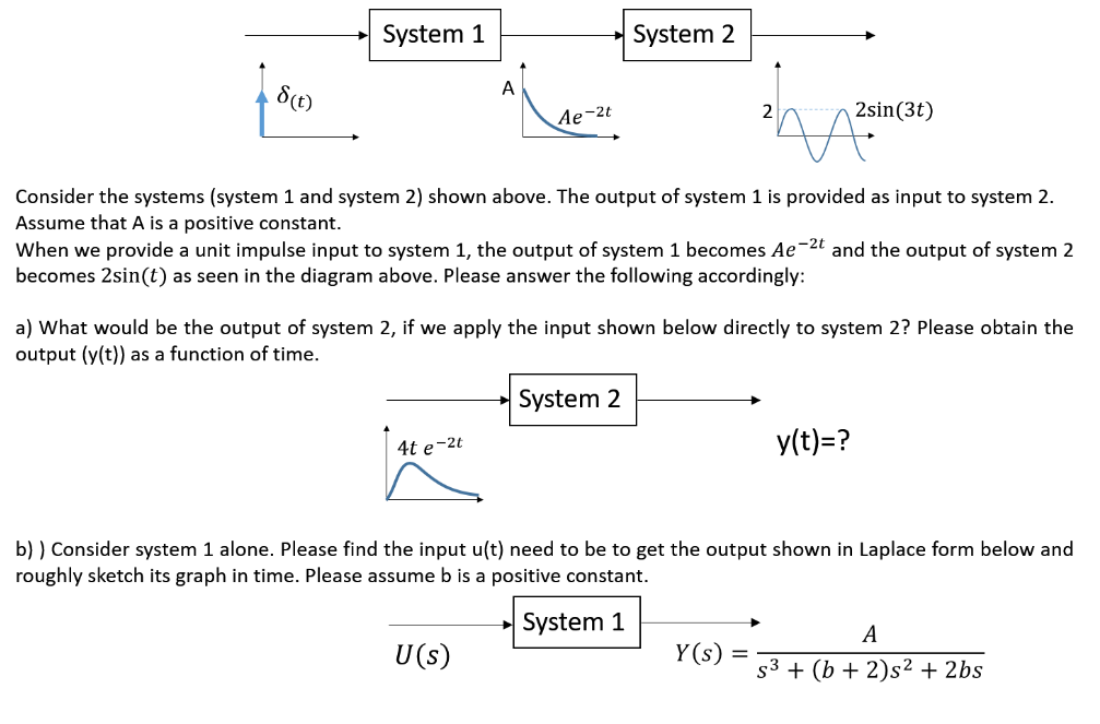 Solved Consider the systems (system 1 and system 2 ) shown | Chegg.com