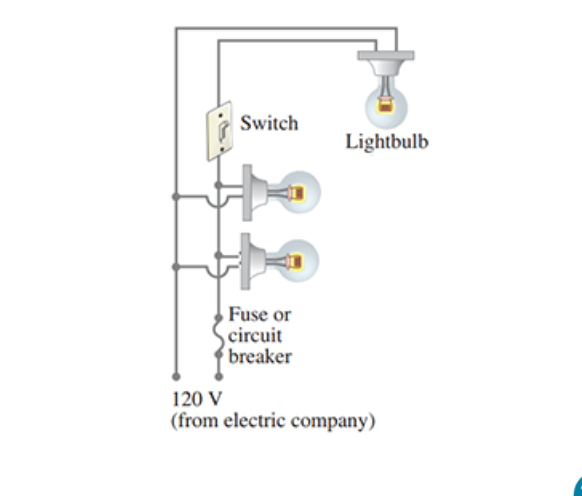 Solved Switch Lightbulb Fuse or circuit breaker 120 V (from | Chegg.com