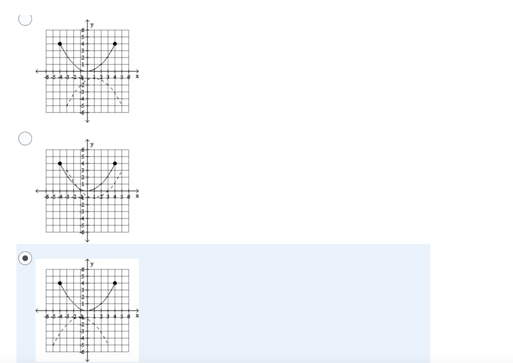 Solved Use the graph of the function f, plotted with a solid | Chegg.com