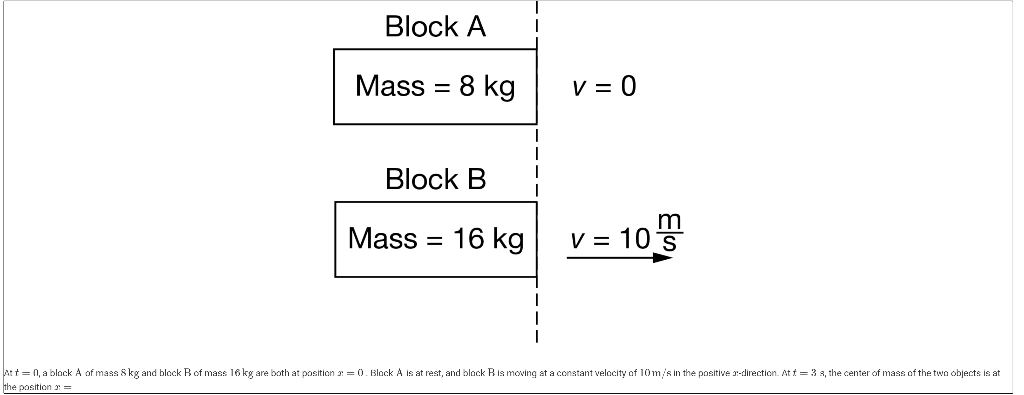 Solved Block A 1 Mass - 8 kg V = 0 Block B I Mass 16 kg m V | Chegg.com