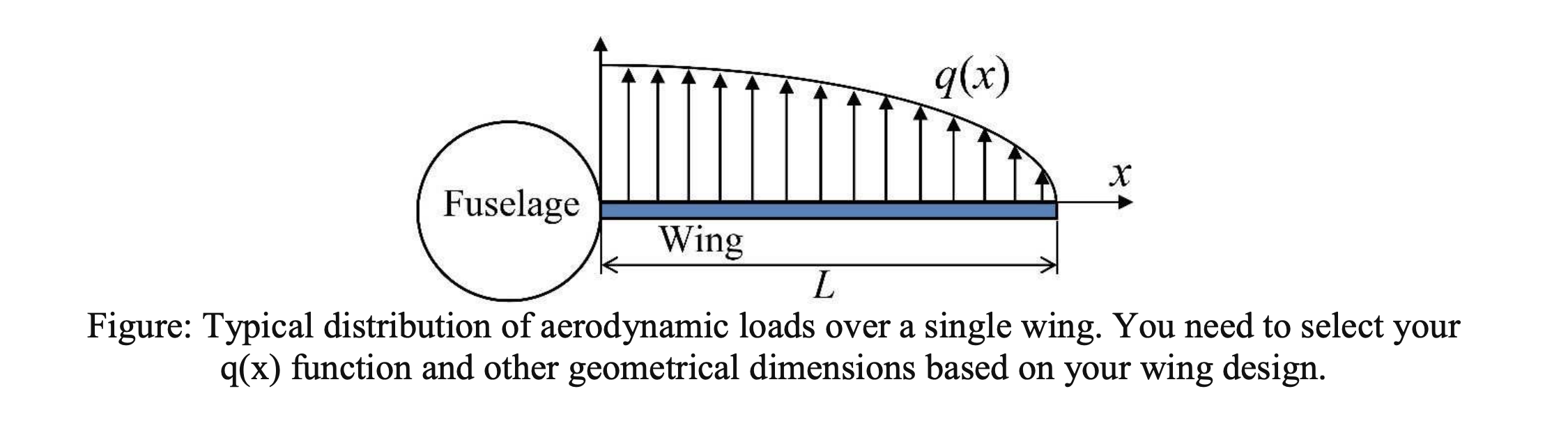 Solved Draw a neat and clean sketch of a selected wing | Chegg.com