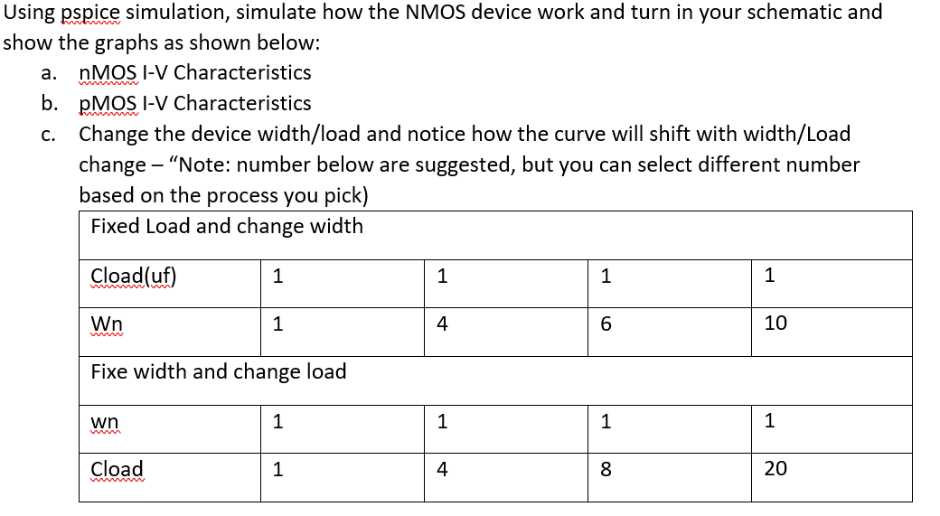 a. Using pspice simulation, simulate how the NMOS | Chegg.com