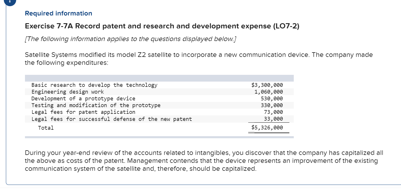 Solved Required information Exercise 7-7A Record patent and | Chegg.com