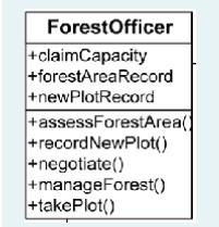 Convert the following UML diagram into the Java code. | Chegg.com