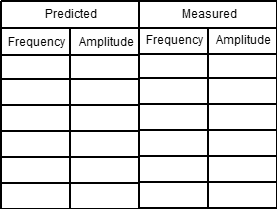 Solved 1. Analyze the rectangular waveform of Figure 1-1 | Chegg.com