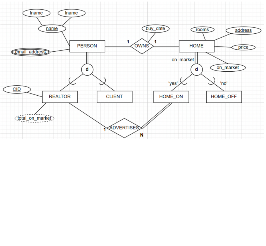 Build a schema using the EERD solution above which | Chegg.com