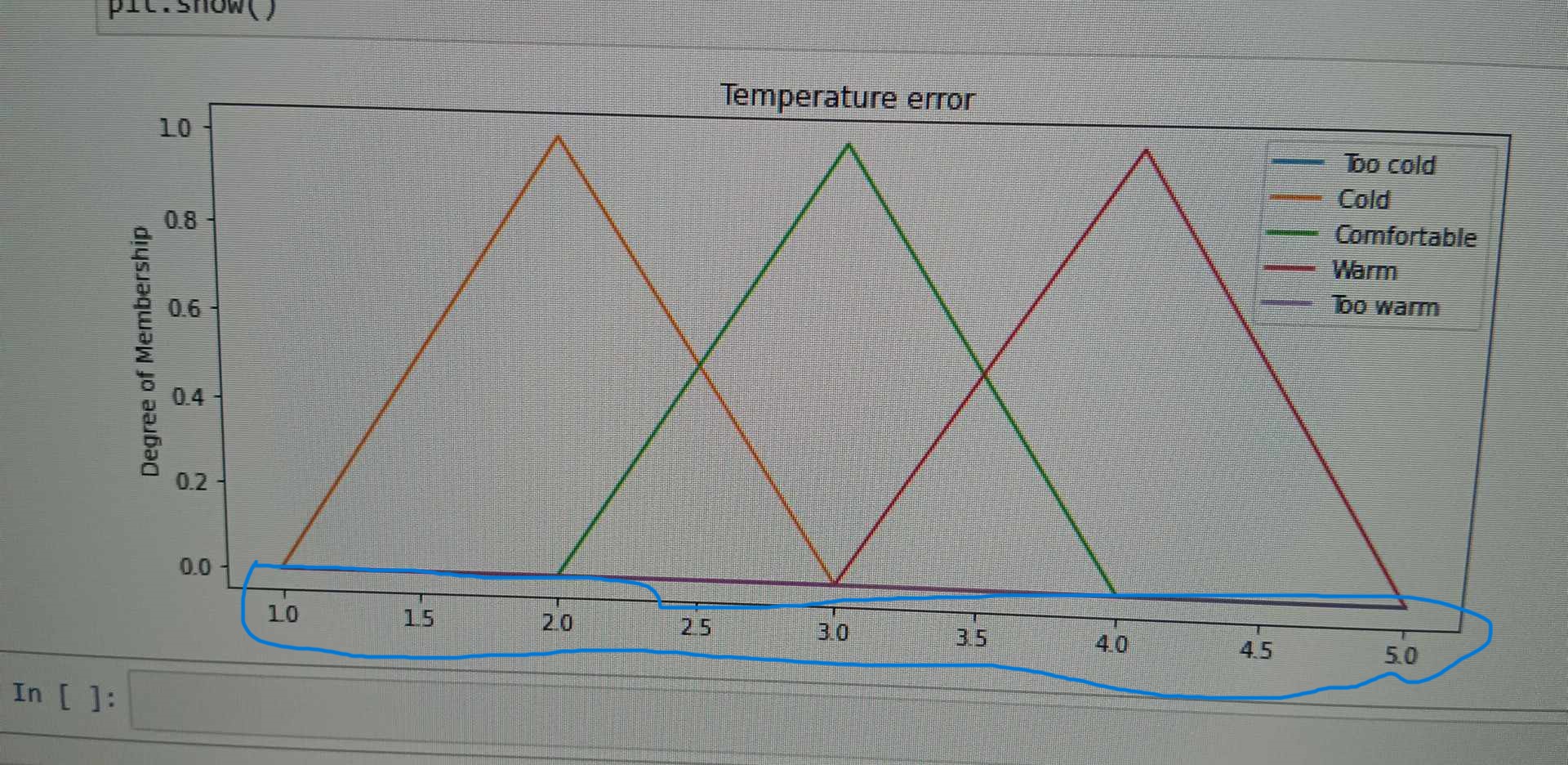 Solved Please help me to fix the output number below in the | Chegg.com