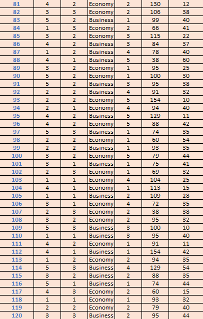 Solved Task 2 (20 Marks) An airline company surveyed 120 | Chegg.com