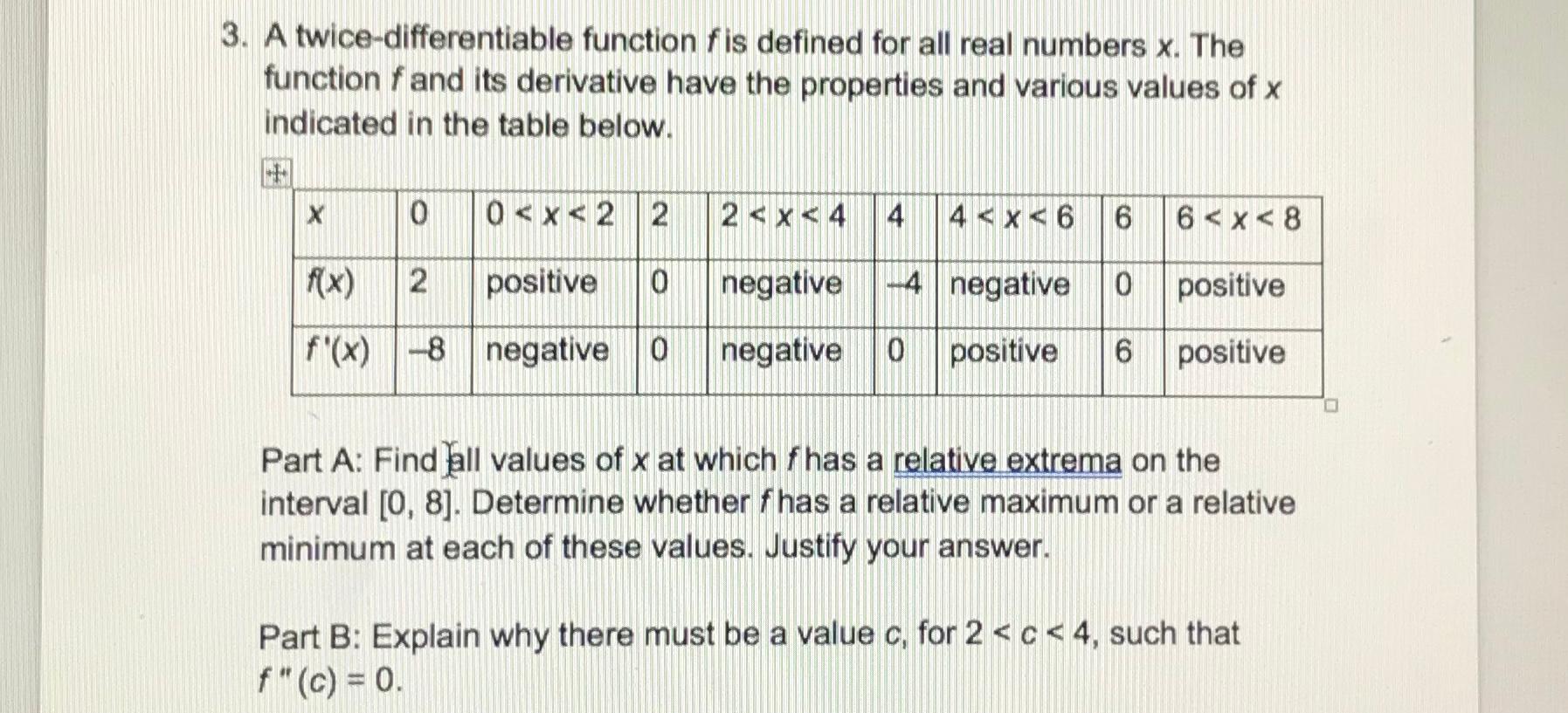 Solved 3. A twice-differentiable function f is defined for | Chegg.com