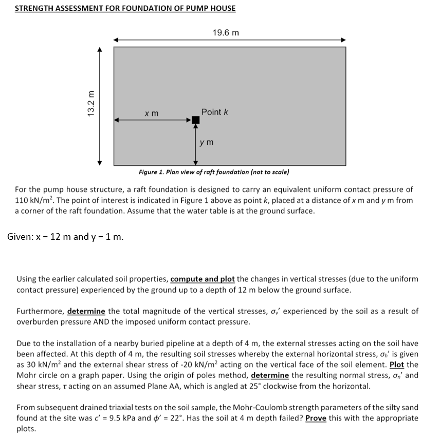 STRENGTH ASSESSMENT FOR FOUNDATION OF PUMP HOUSE 19.6 | Chegg.com