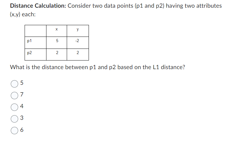 Solved Distance Calculation: Consider two data points ( p1 | Chegg.com
