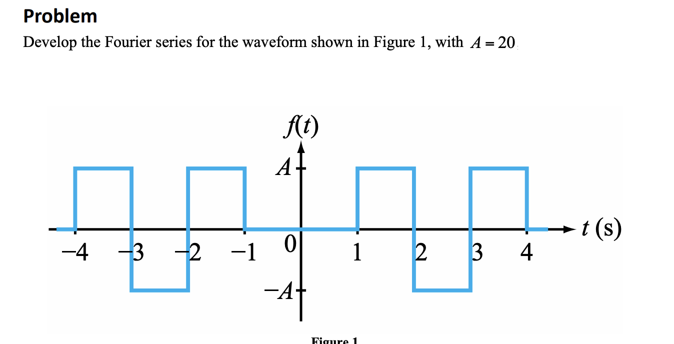 Solved Problem Develop the Fourier series for the waveform | Chegg.com