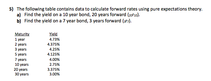 Solved 5) The following table contains data to calculate | Chegg.com