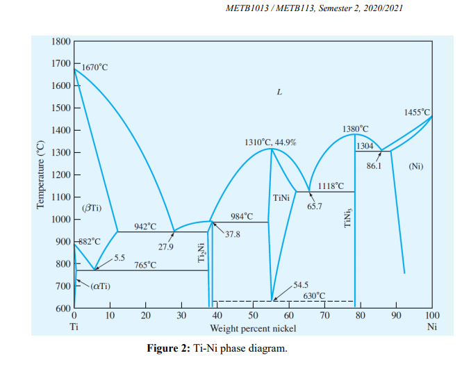 Solved METB1013 /METB113, Semester 2, 2020/2021 1800 | Chegg.com