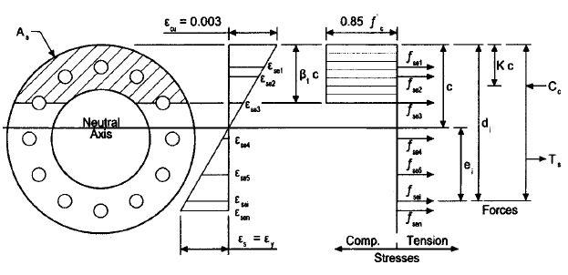 I need help understanding ultimate capacity check | Chegg.com