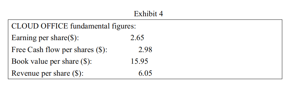 Solved To determine the fair of value for Cloud Office | Chegg.com