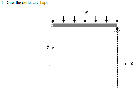 Solved 1. Draw the deflected shape. | Chegg.com