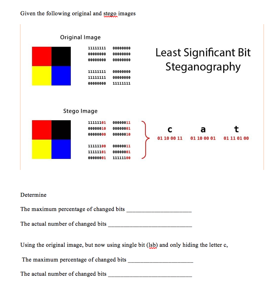 Solved Given the following original and stego images | Chegg.com