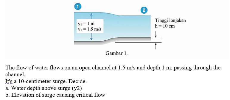 Solved The flow of water flows on an open channel at 1.5 m/s | Chegg.com