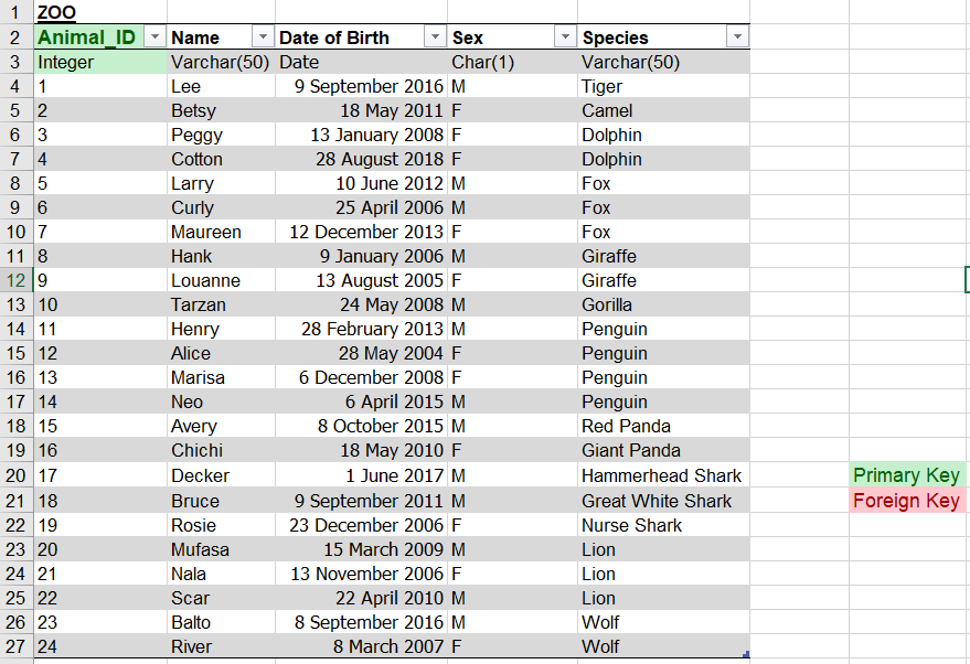 Solved Sql Database Create Two Triggers Database Triggers Syntax Create Trigger Row Example 