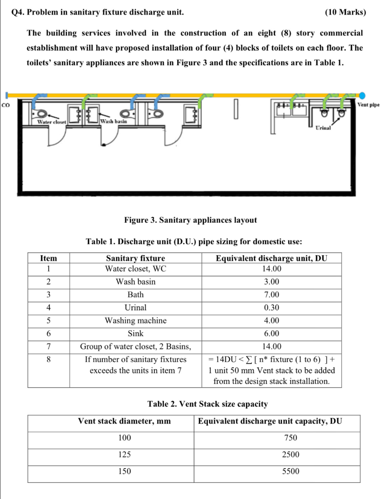 Q4. Problem in sanitary fixture discharge unit. (10 | Chegg.com