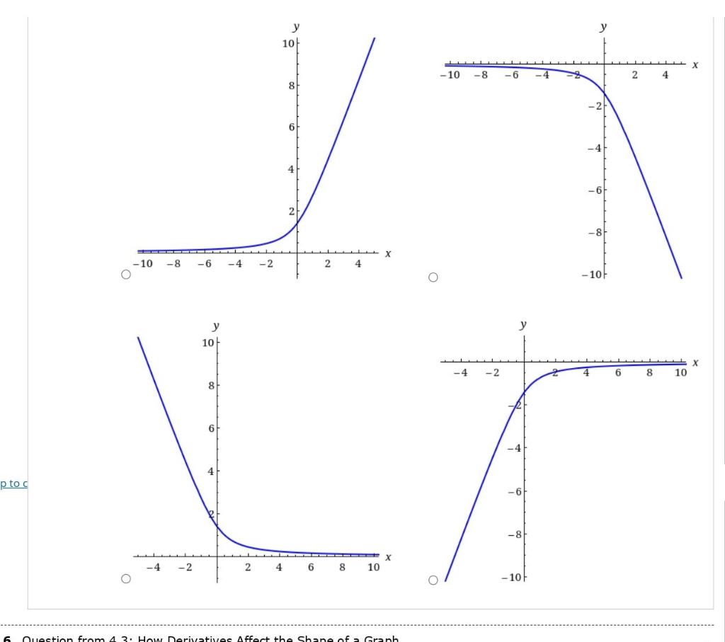 Solved 5. Question from 4.3: How Derivatives Affect the | Chegg.com
