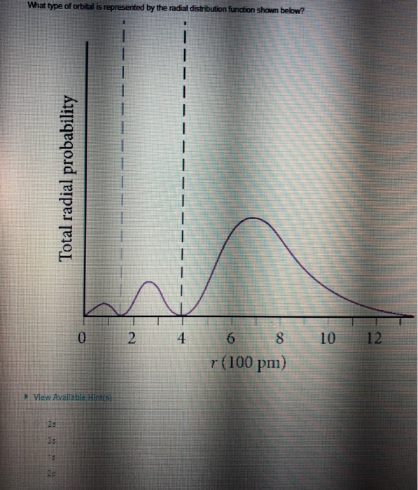 Solved What type of orbital is represented by the radial | Chegg.com