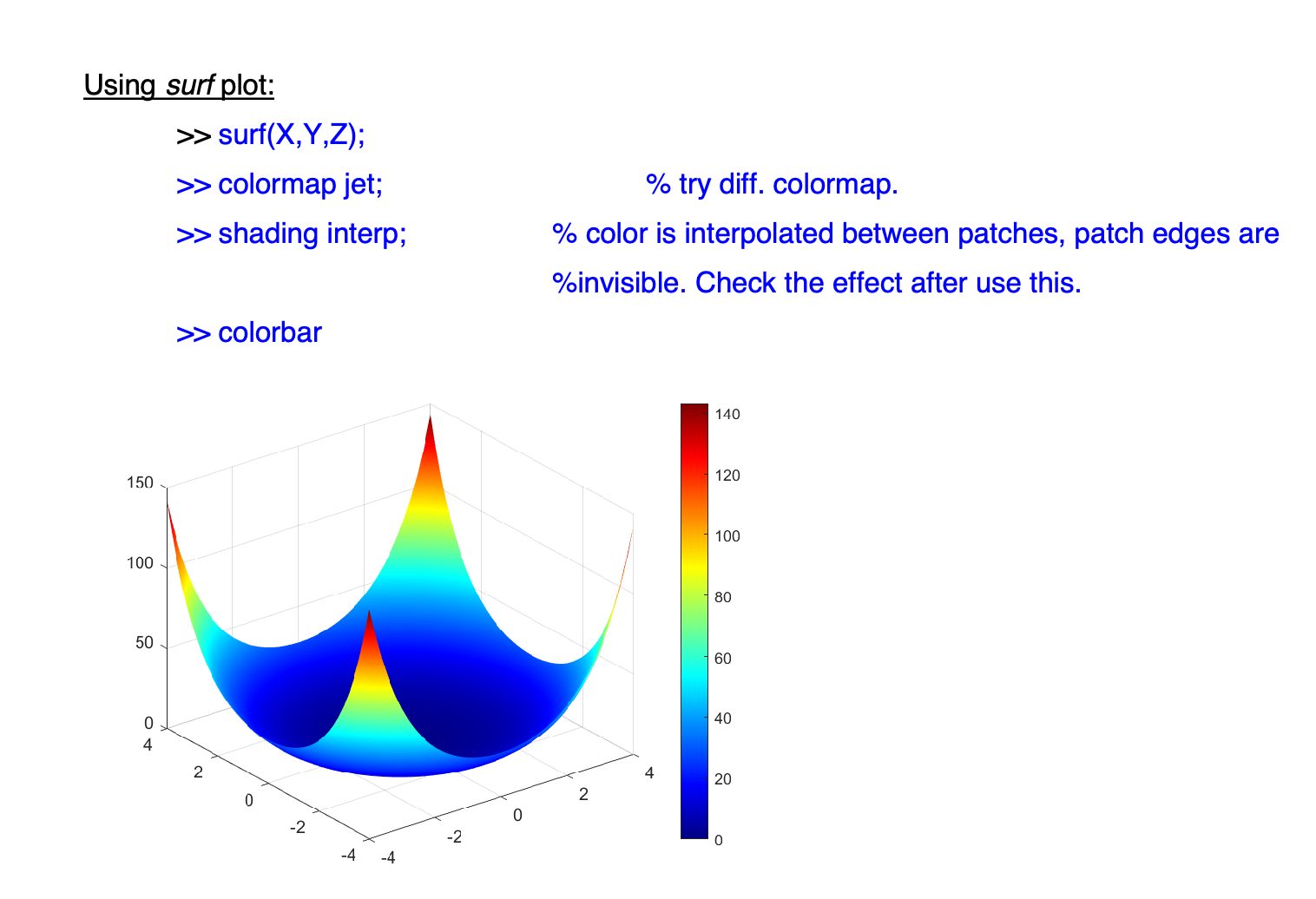 Solved % try diff. colormap. % color is interpolated between | Chegg.com