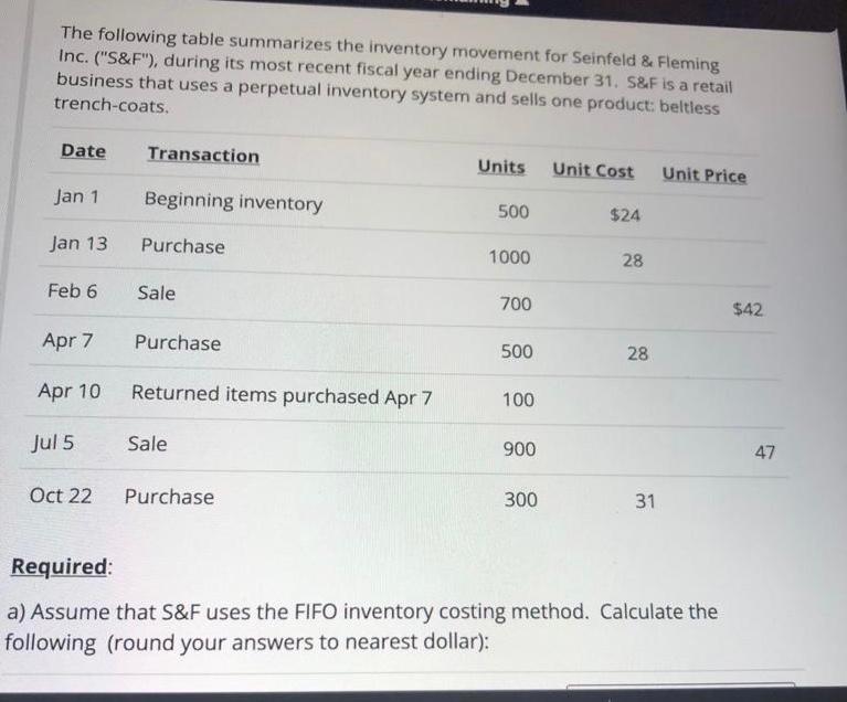 Solved The following table summarizes the inventory movement | Chegg.com