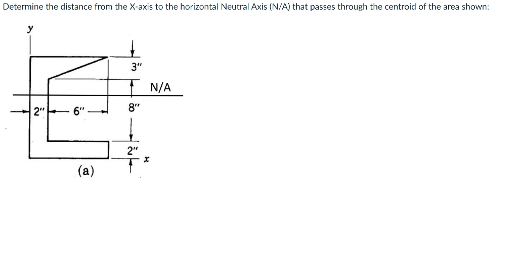 Solved Determine the distance from the X-axis to the | Chegg.com