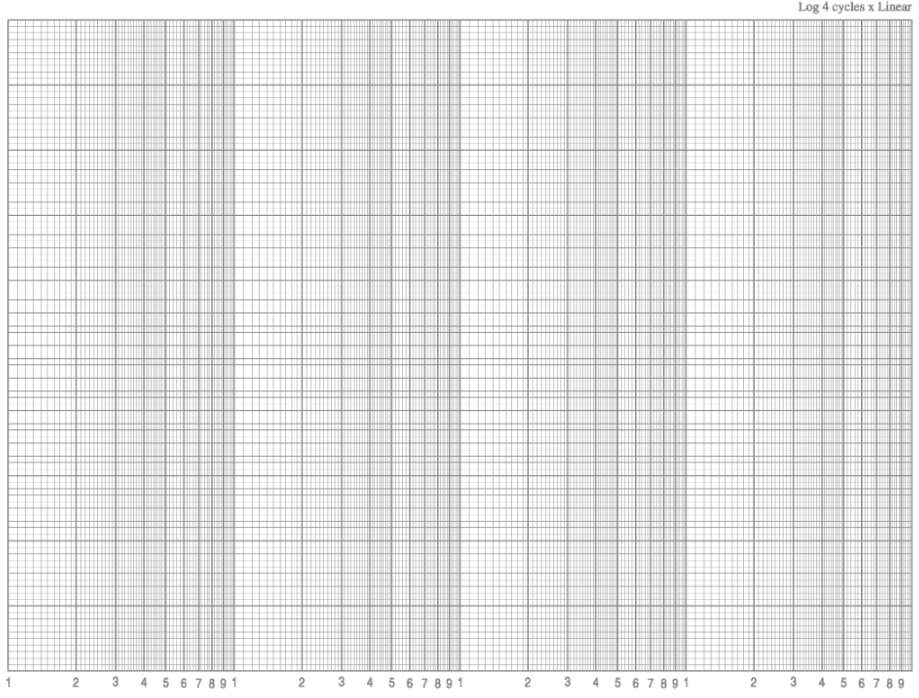 Solved For the problems below, use the attached graph paper | Chegg.com